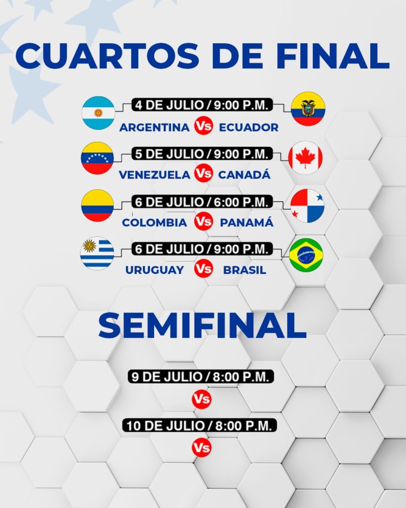 Se viene lo bueno: Arrancan los cuartos de final de la Copa América 2024
